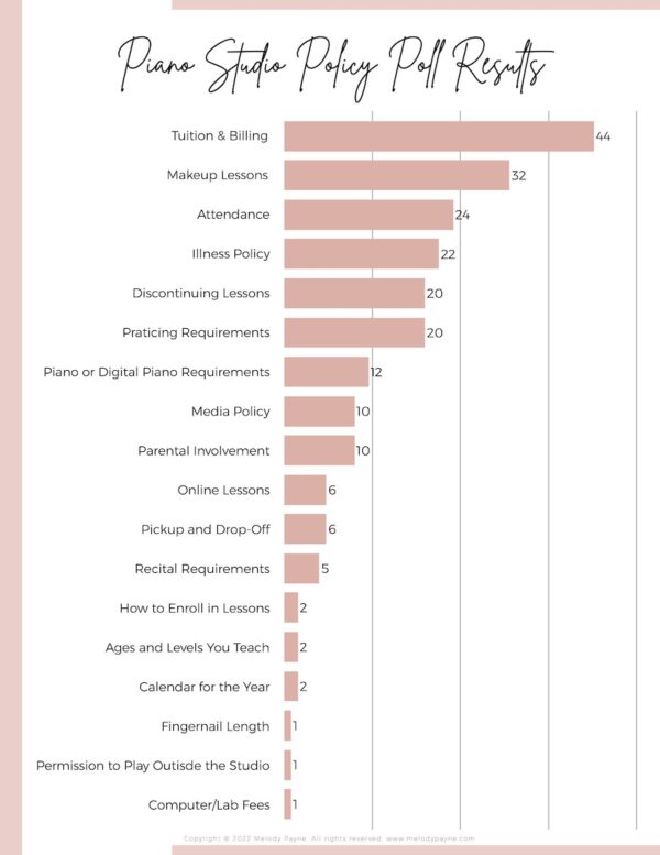 The Top 5 Items to Include in Your Piano Studio Policy - Melody Payne ...