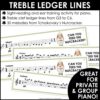 Treble Clef Ledger Lines Piano Sight-Reading Music Game - Feed the ...