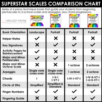Piano Scales Books Studio-Licensed Bundle - Superstar Scales, Chords ...